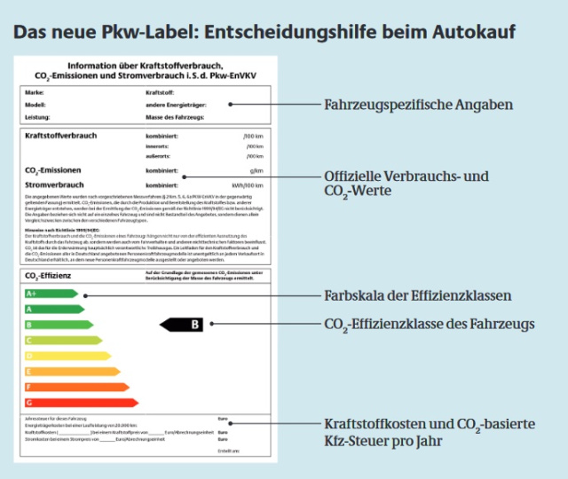 Umstellung auf WLTP: Das ändert sich zum 01.09.2018: Ab 1. September ...