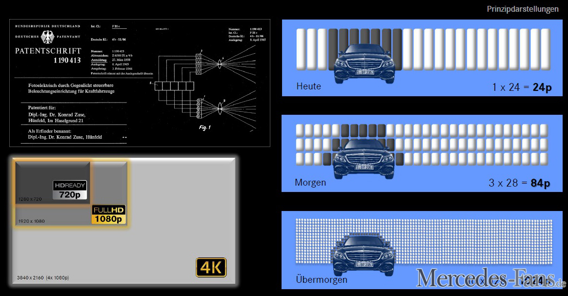 Mehr Licht = Mehr Sicherheit: MULTIBEAM LED - die nächste Generation ...