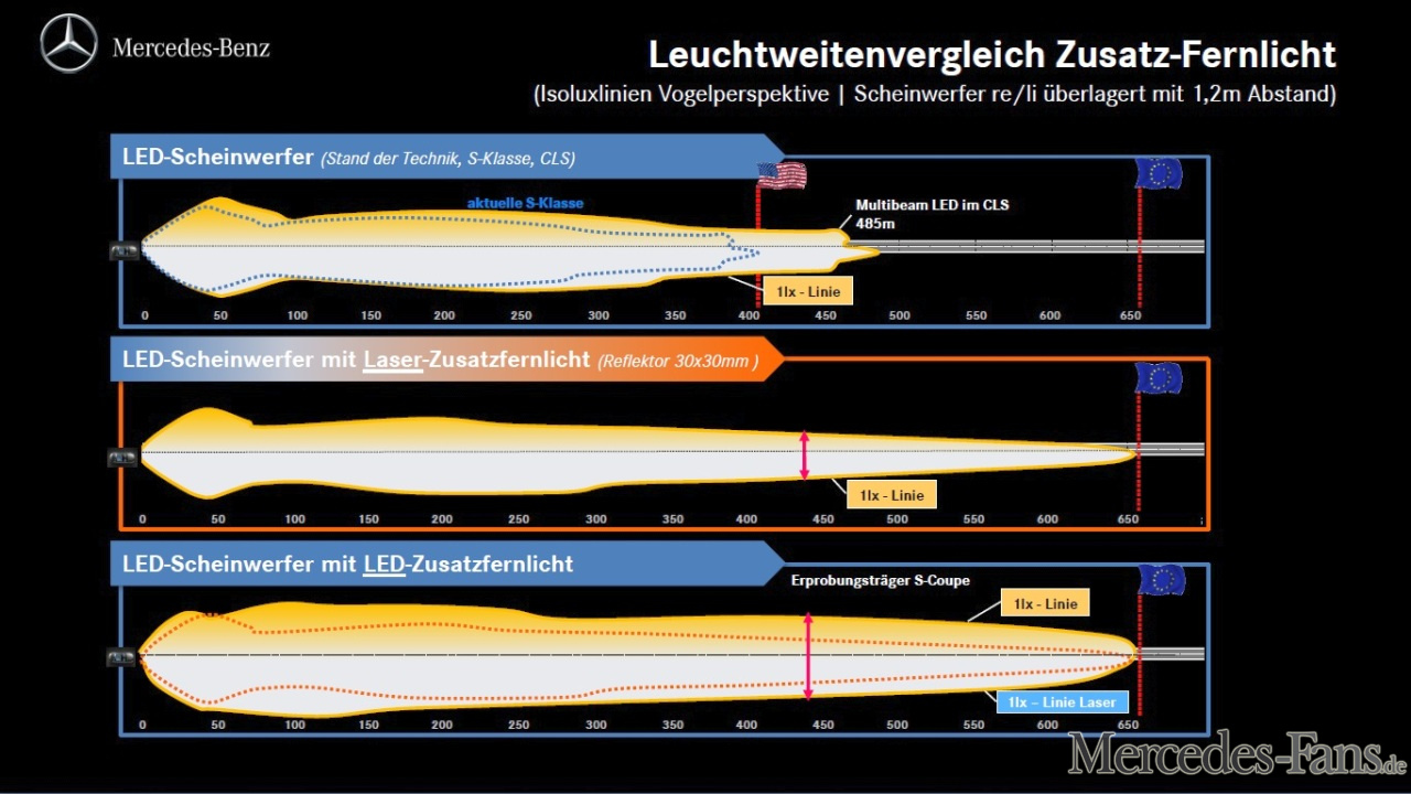 Mehr Licht = Mehr Sicherheit: MULTIBEAM LED - die nächste Generation ...