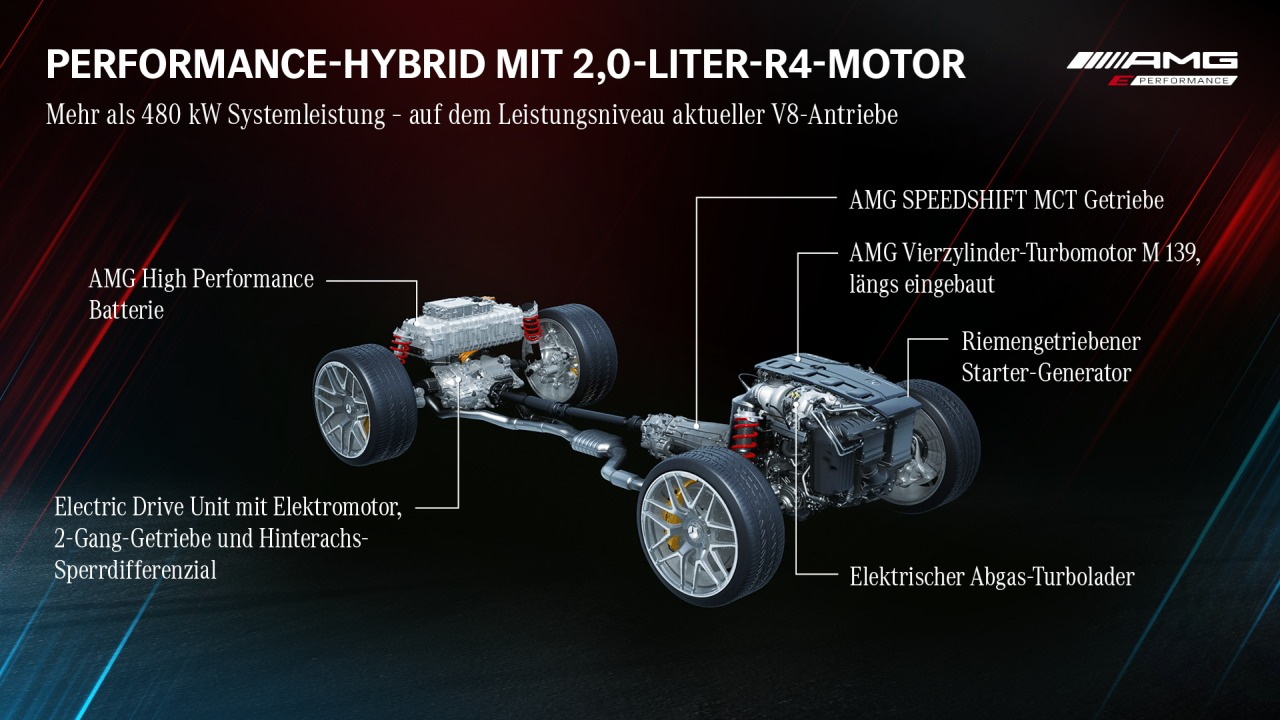 Ausblick: Was kann der Mercedes-AMG C63 W206?: Das steckt im neuen C63 drin: 2-Liter ...