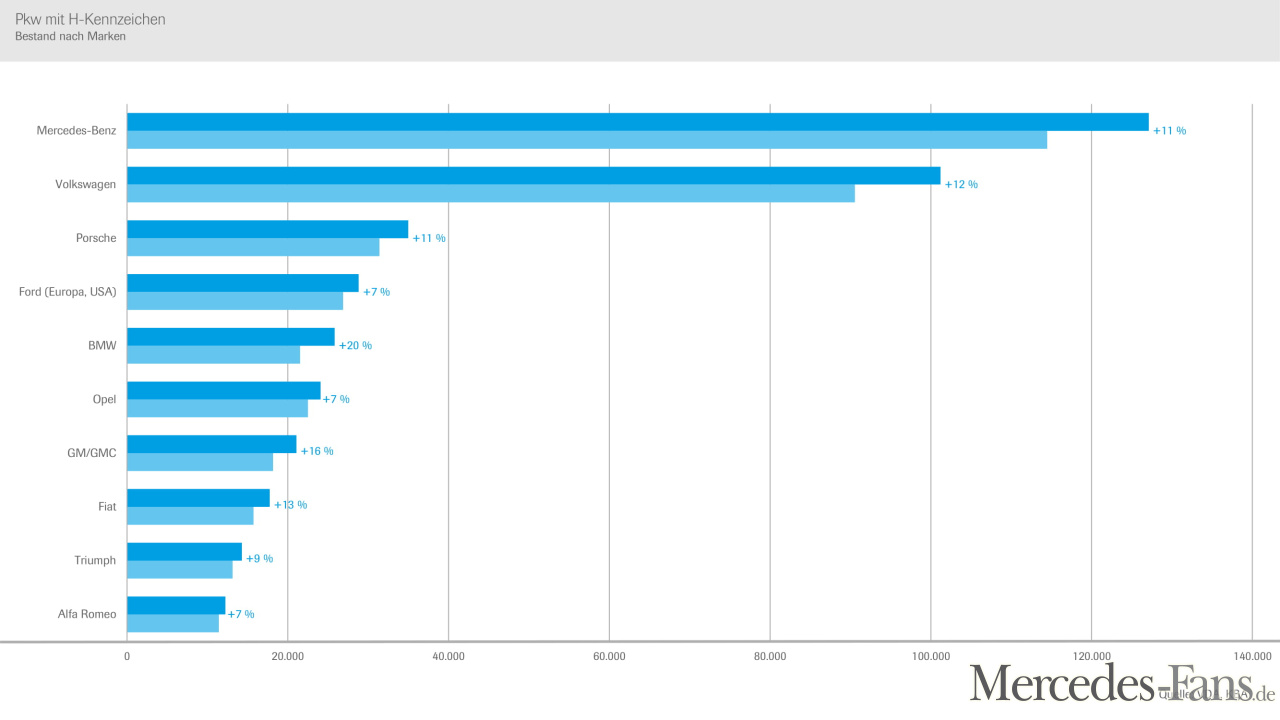 Classic Analytics - die Spezialisten für Oldtimer-Bewertungen und ...