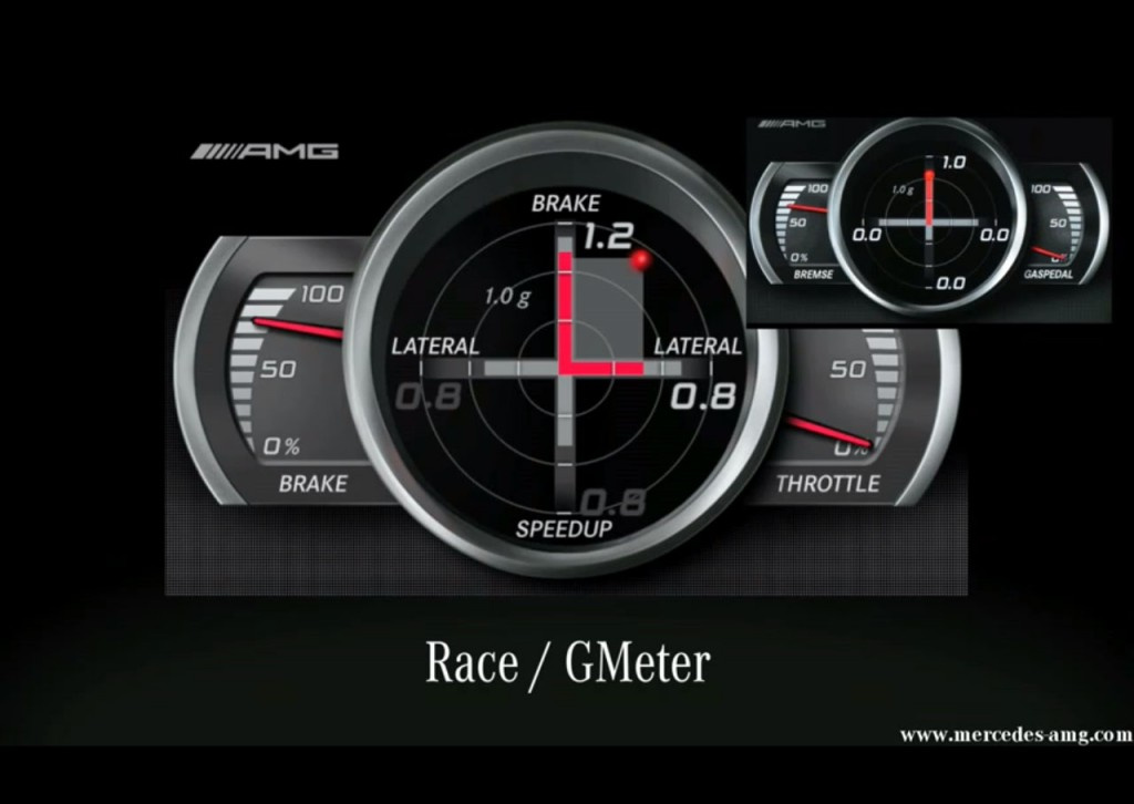 AMG Performance Media (Video) : AMG Performance Media: Internet plus ...