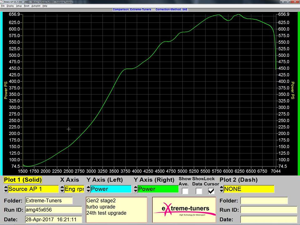 Mercedes-AMG-Motor M133: Sind 1.000 PS mit dem 2-Liter-Aggregat möglich ...