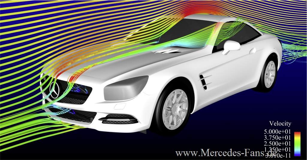 Gegen den Wind: Mercedes-Benz ist Aerodynamik-Weltmeister aller Klassen ...