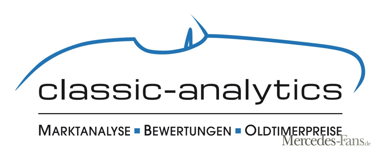 Classic Analytics Report - Bonhams MPH: Internationale Mercedes-Benz ...