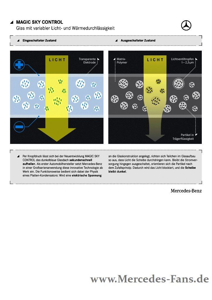 MAGIC SKY CONTROL - So funktioniert's: Weltpremiere im neuen Mercedes ...